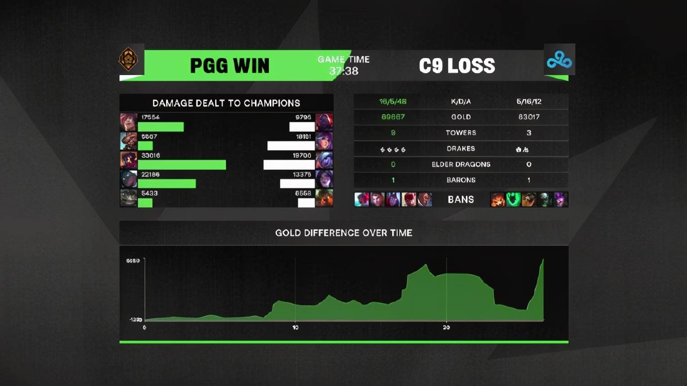 【海外热议】C9在被淘汰的路上击败了LPL NA再次歇菜_比赛