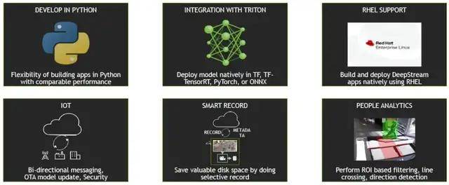 NVIDIA专家实战演示，教你快速搭建基于Python的车辆信息识别系统_工具