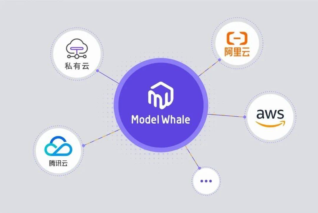 ModelWhale 算力管理｜轻运维、高精度，轻松实现算力接入和调配_需求