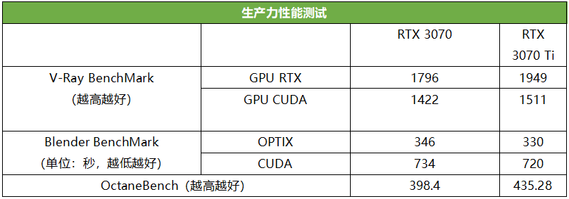 完整GA104实现精准打击，NVIDIA GeForce RTX 3070 Ti FE首发评测_性能