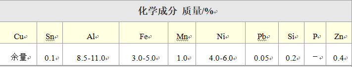 德标CuAl10Ni5Fe4铝青铜_强度