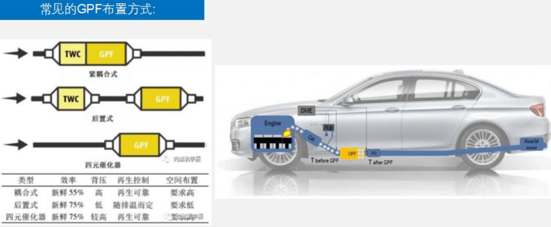 关于GPF，你知道多少？_搜狐汽车_搜狐网