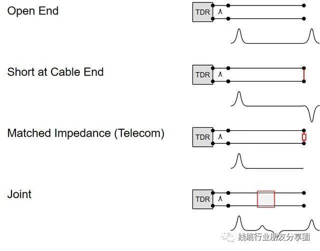 什么是TDR?TDR测试简述！_阻抗