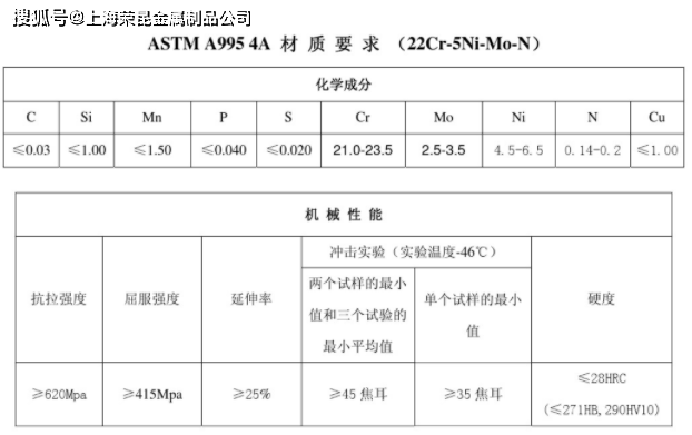 ASTM A995 4A双相不锈钢铸件_合金