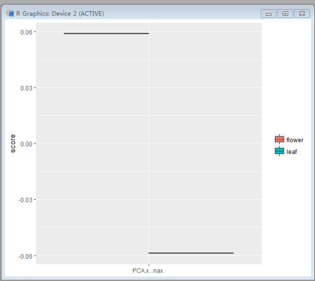 Momocs：用R进行表型变化分析_coo