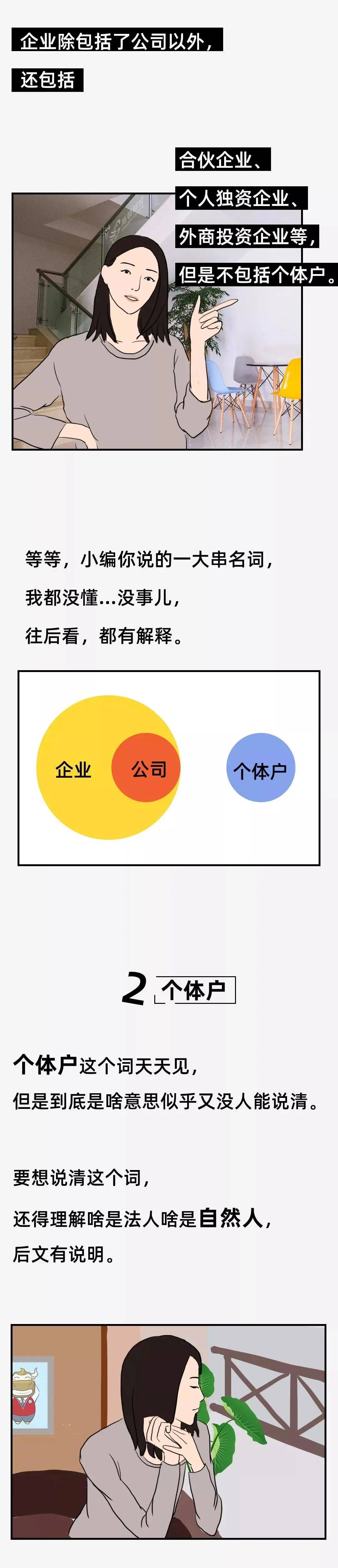 公司、分公司、子公司、有限公司、企业、个体户的区别!合伙