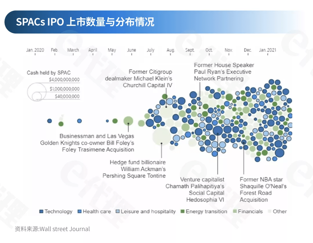 云课程｜圆桌论坛: 近期很火的SPAC能给企业、投资机构、投资者带来什么机会?_市场