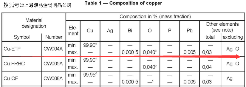 CW004A欧标无氧紫铜 - 脉脉
