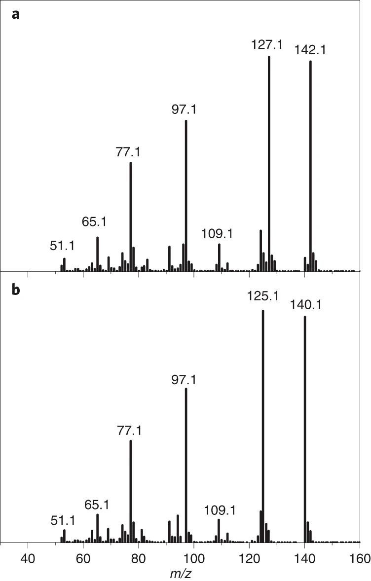 赵进才院士Nature子刊｜α-Fe2O3用于光电化学合成精细有机化学品_氧化