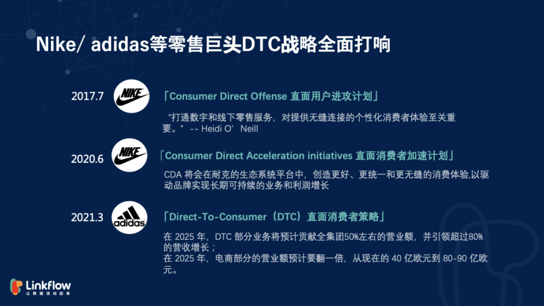 Linkflow CMO 熊文艳丨赋能DTC：全域消费者运营增长四部曲_品牌
