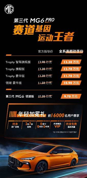 高能劲享价9.78万元起 运动轿跑引领者第三代MG6 PRO上市_搜狐汽车_搜狐网