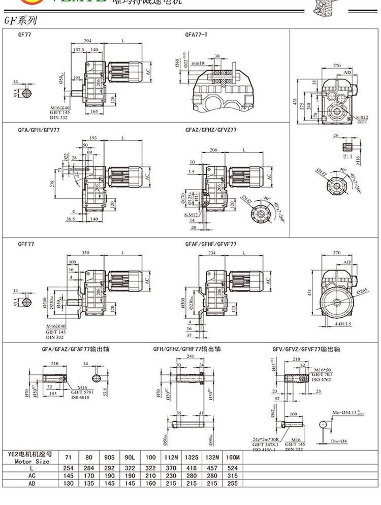 GF77-Y5.5-4P,GF77-Y7.5-4P,GF77-Y11-4P电动机减速机型号含义是？非汽车_搜狐汽车_搜狐网