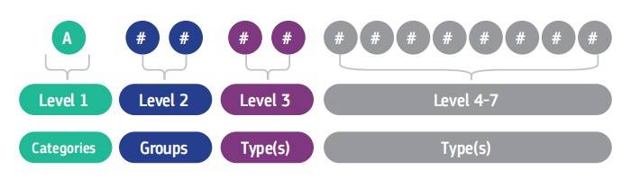 详解 | 欧洲医疗器械命名系统EMDN正确破解方式_术语