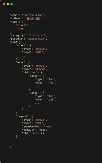DataMaleon组件化开发实践 | StartDT Tech Lab 14_搜狐网