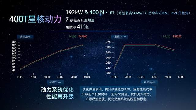 售价15.79-17.99万元，“超五星豪华SUV”星途凌云400T全新上市_搜狐汽车_搜狐网
