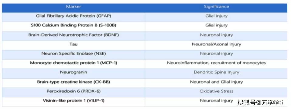 S100β蛋白到底是个啥玩意？扒一扒它的“前世今生”！_损伤