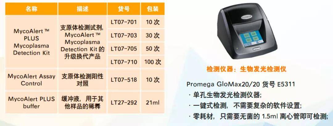 【评测】lonza MycoAlert支原体检测试剂盒_污染