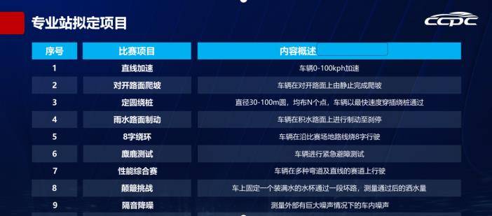 2021CCPC专业站完美收官！星途凌云400T喜提5项冠军_搜狐汽车_搜狐网