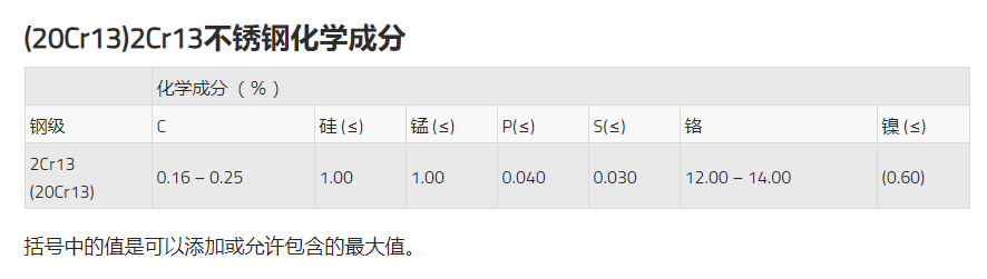 2Cr13不锈钢非比例延伸强度_mm