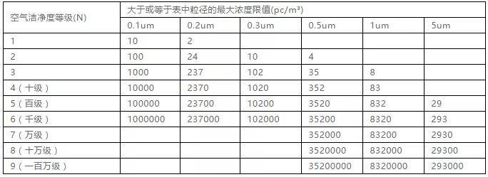 无尘车间洁净工程净化车间等级划分百级-千级-万级-十万级厂房车间_class