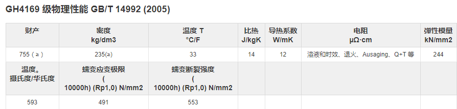 GB/T14992标准GH4169(GH169）性能_合金