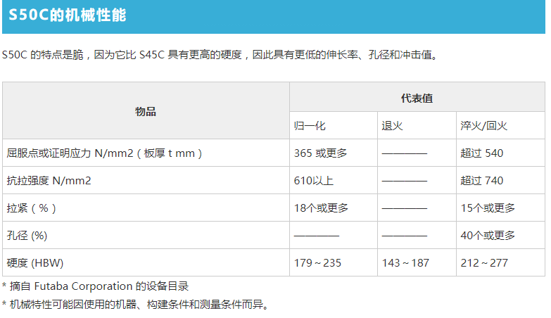 什么是 S50C 机械结构用碳钢材料_含量