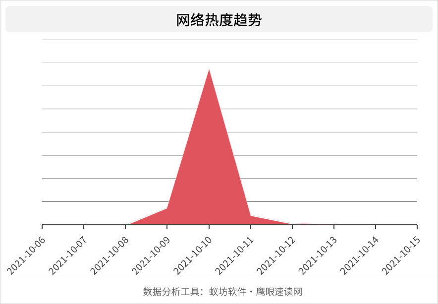 在舆情报告中如何结合舆情发展周期做研判?网络