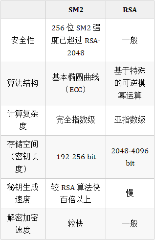 爬虫逆向基础，认识 SM1-SM9、ZUC 国密算法_密码