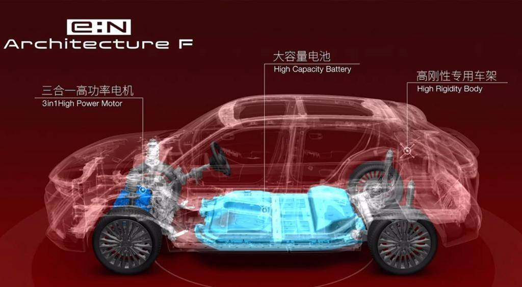e:N Architecture架构下的第一款产品，广汽本田e:NP1正式亮相_搜狐汽车_搜狐网