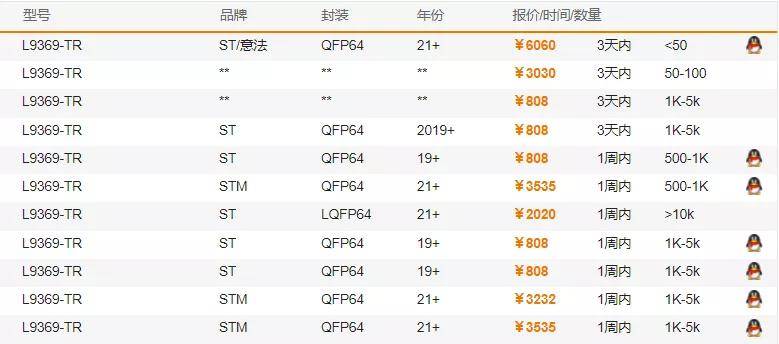从13元到4000元，我终于知道了L9369芯片为什么这么缺？_搜狐汽车_搜狐网
