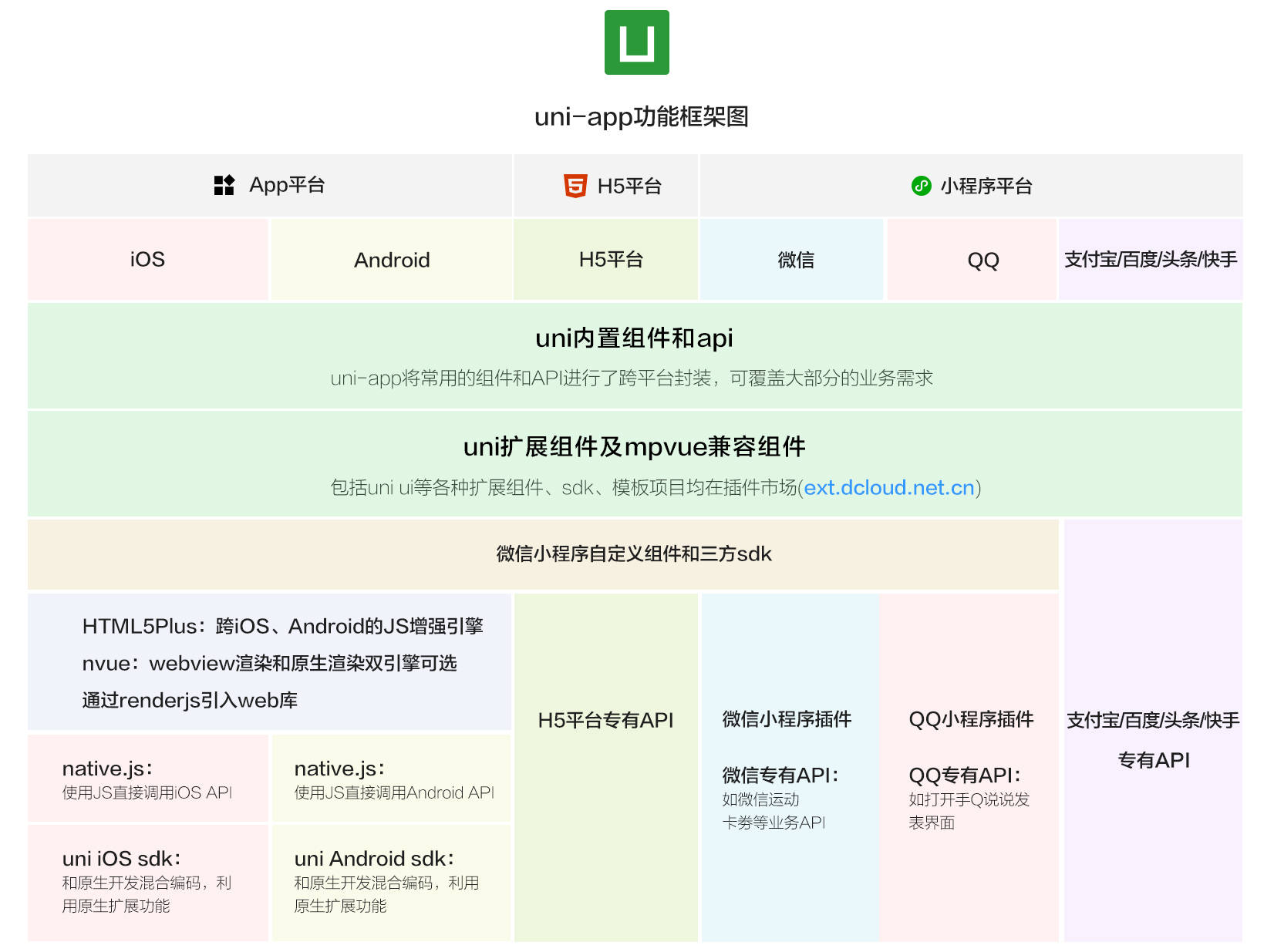 行业分析| 为什么uni-app在音视频领域这么火？_Vue
