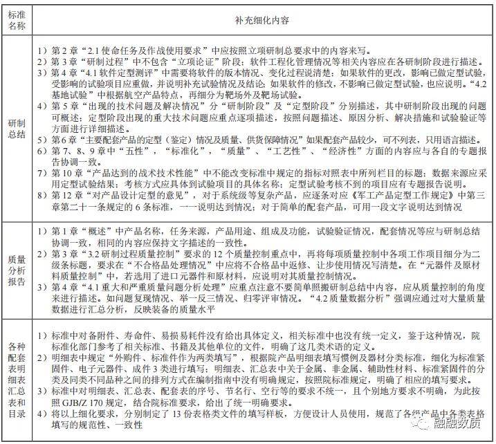 GJB/Z 170系列标准的实施与探讨_文件