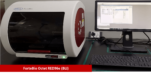 ACRO百普赛斯坚持用SPR/BLI双平台质控蛋白结合活性的原因_检测_can_干涉技术