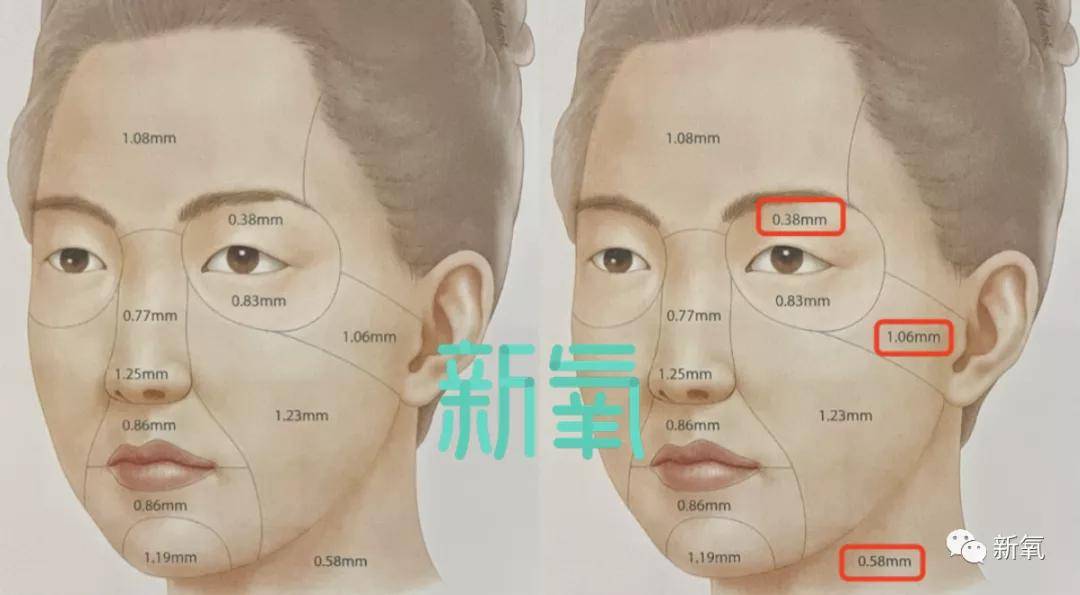 抗衰真相！为啥这些顶级女神的27岁到45岁全都凭空消失？_aump_面部_May