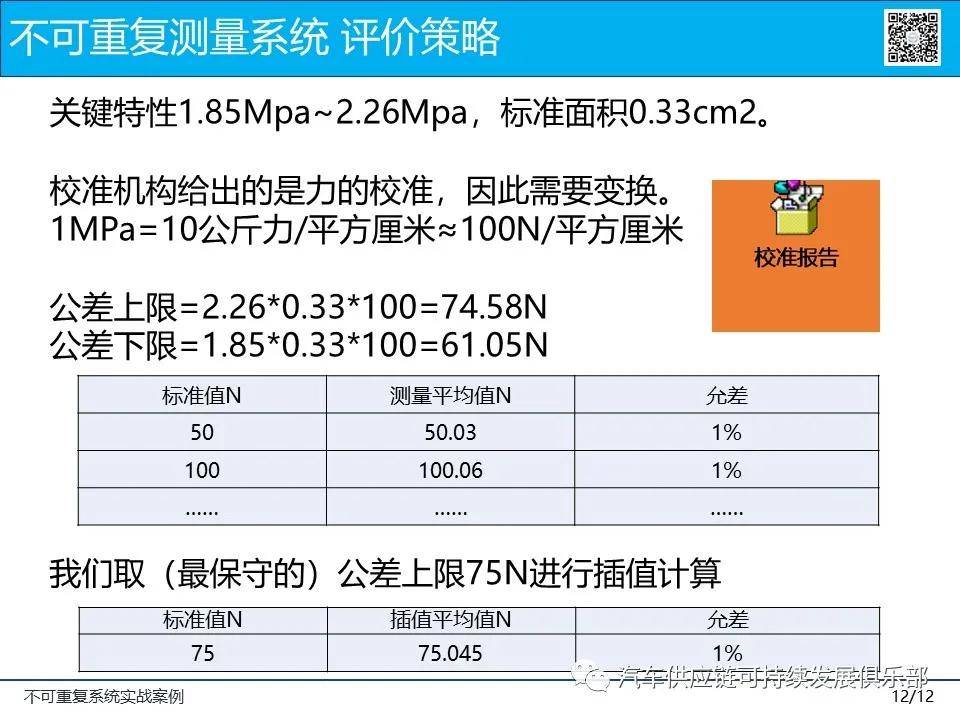 干货｜不可重复测量系统实战案例（含量具能力指数Cg/Cgk计算）_搜狐汽车_搜狐网