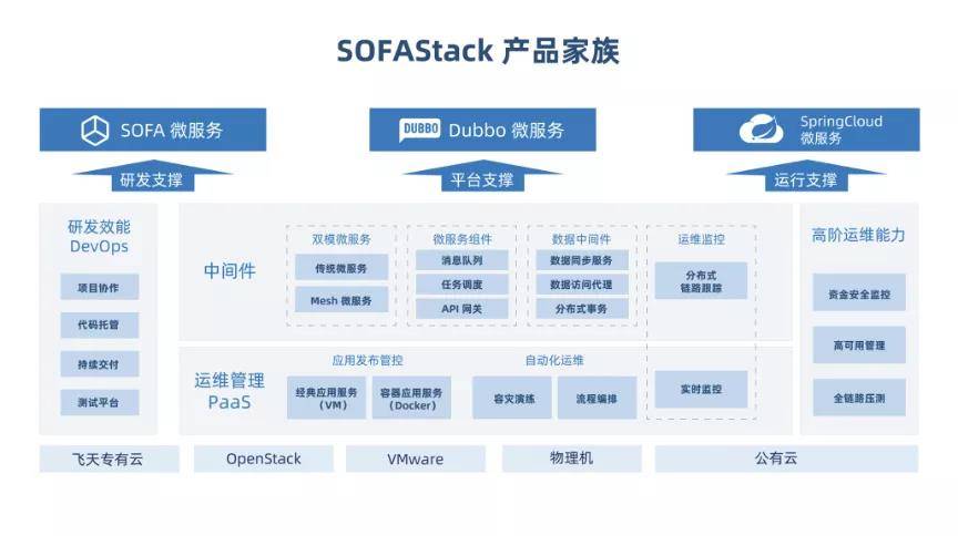 对话蚂蚁集团数字科技马振雄丨SOFAStack，连接金融业与未来_架构_团队_应用