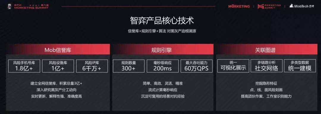 MobTech观察 | 费琳琳：私域风控，正成为品牌运营提效的新基建_营销_数据_袤博