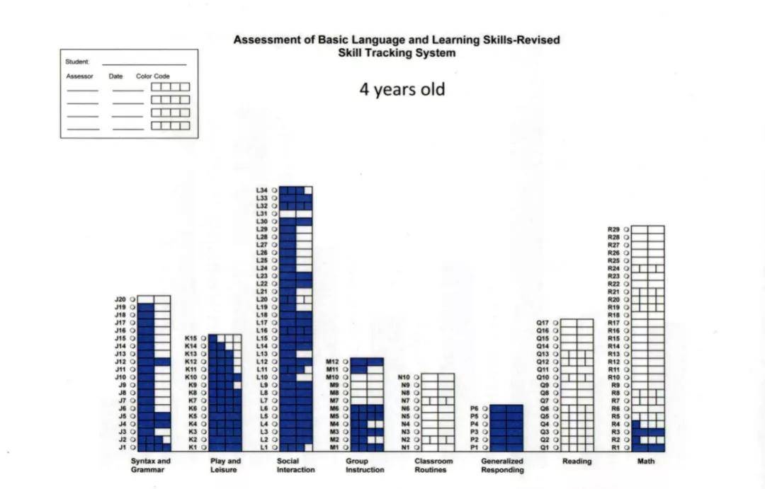 春蕾康复：如何利用ABLLS-R来解读儿童阶段性康复训练进步结果！_评估_领域_孩子