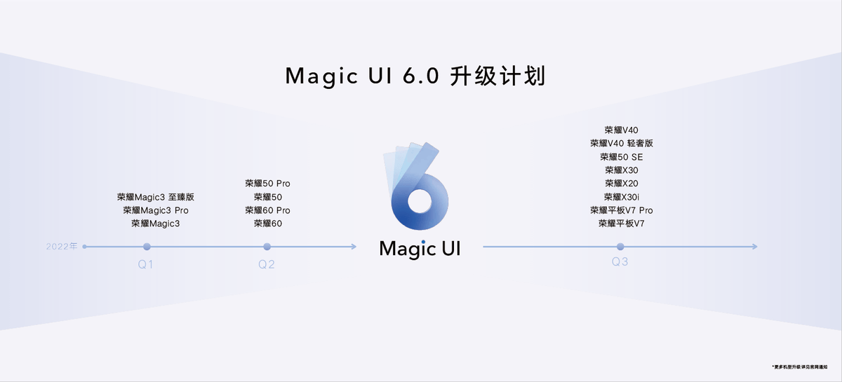 Magic UI 6.0如何做到懂你所需，越用越好用？_服务_终端设备_场景