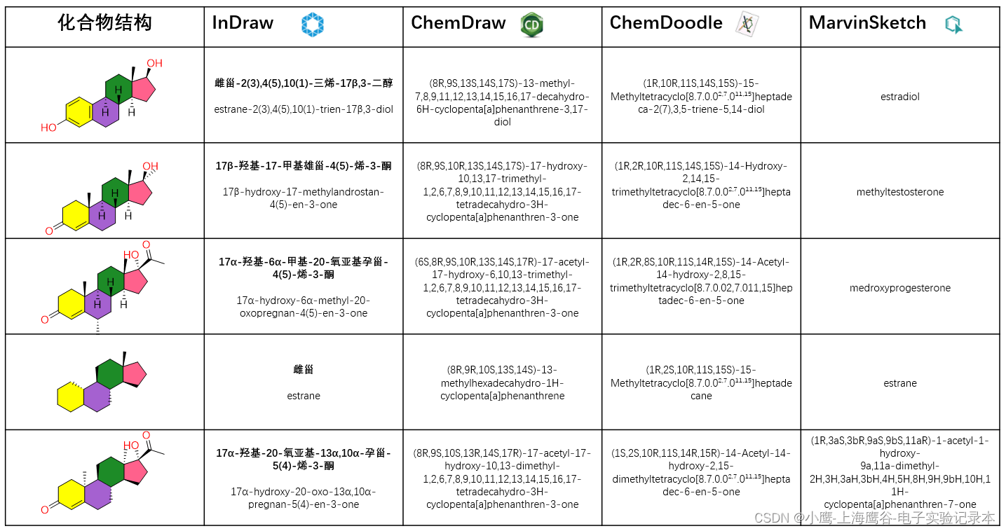化学结构命名软件对比_InDraw_ChemDraw_定位