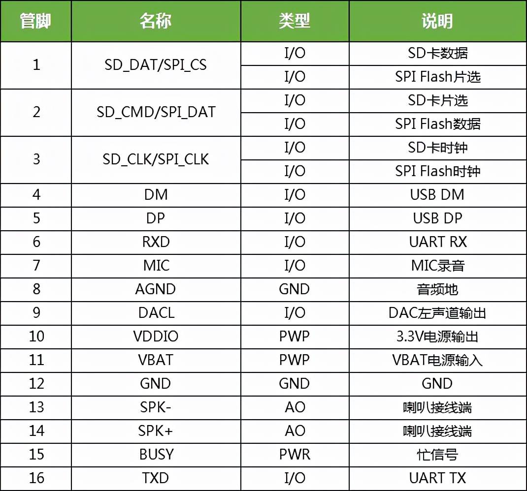 WT2003HX——扫地机语音芯片，实现语音播报提醒功能_支持_SPI-Flash_用户