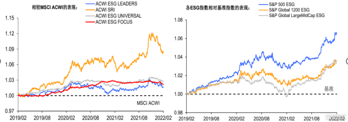 越来越重视ESG的今天，波司登(3998.HK)刚刚获得中国纺服最高评级_企业_全球_投资资产