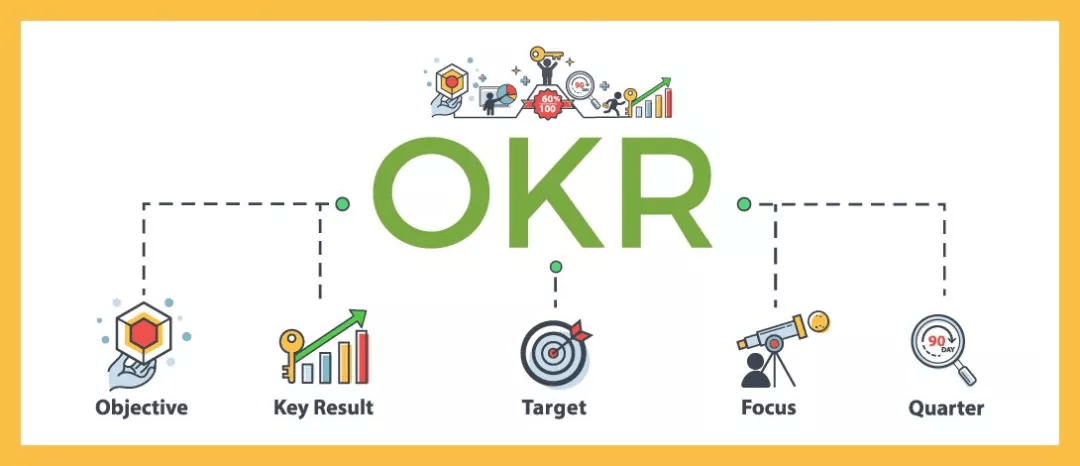 如何让员工敢于设定有挑战的OKR？_Leader_目标_思考