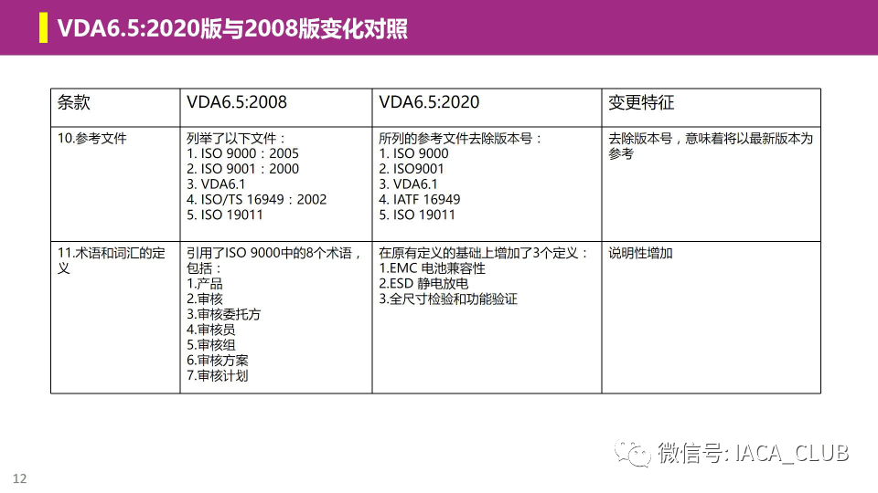 干货｜ VDA6.5:2020 产品审核培训教材_搜狐汽车_搜狐网