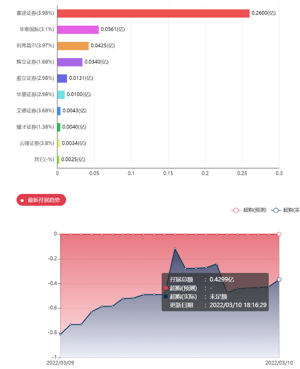 瑞尔集团新股又是75%的基石！_破发_服务_公司