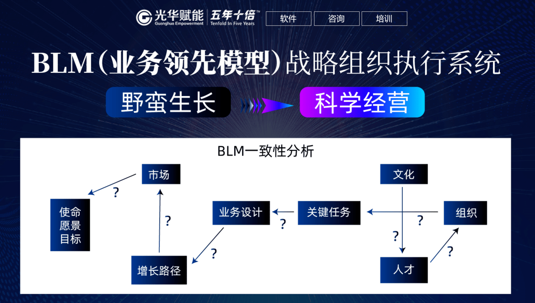 商场如战场，不懂BLM业务领先模型怎么行？！_企业_战略_市场