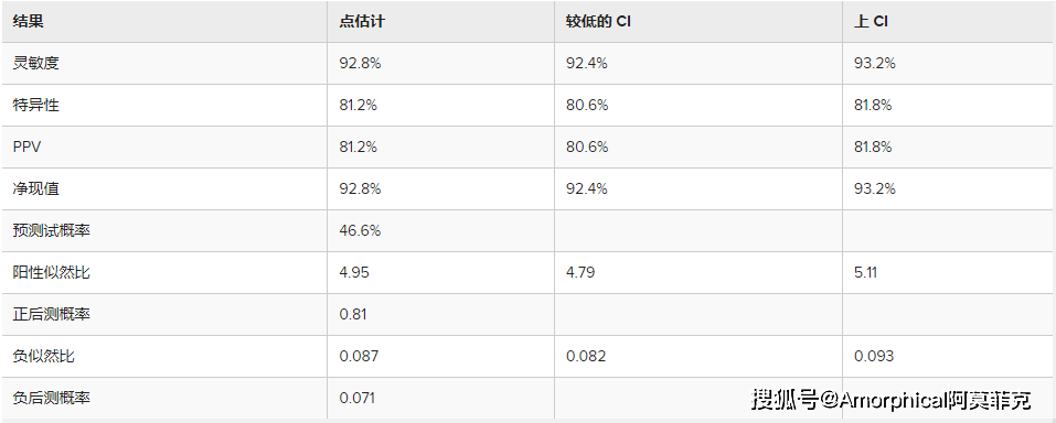 Cureus医学杂志：「QCT 与DXA对比」糖尿病患者的骨质疏松症检出率_研究_诊断_调查