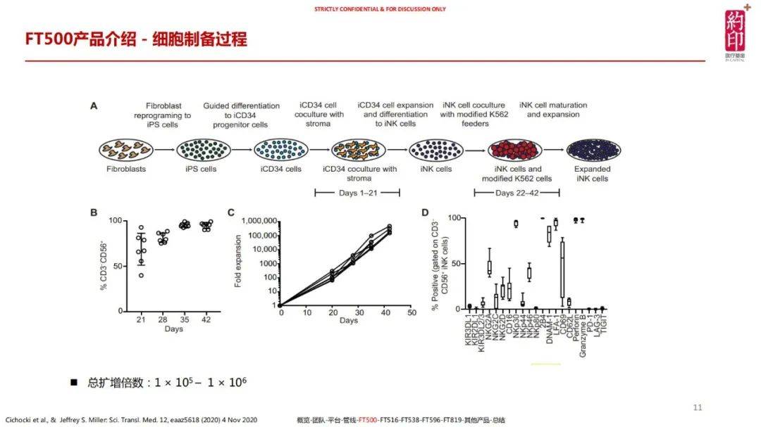 从Fate技术演化看iPS NK/CAR-NK的机会和挑战_细胞_临床_产品