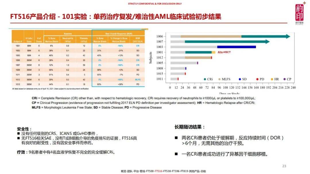 从Fate技术演化看iPS NK/CAR-NK的机会和挑战_细胞_临床_产品