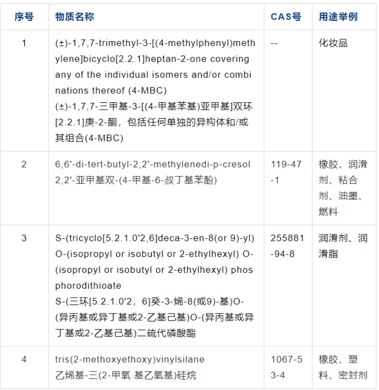 REACH现在是多少项223还是224项/ REACH目前更新到多少项-CTG测世界_检测_清单_欧盟委员会